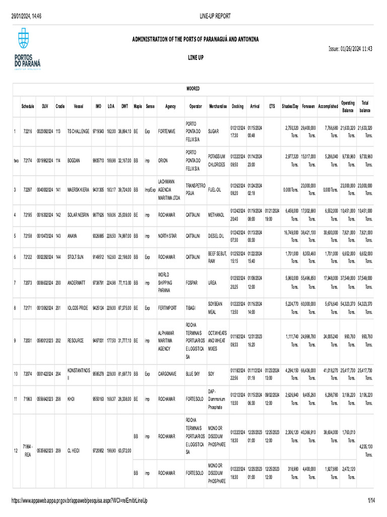 Paranagua Line-Up Report | PDF