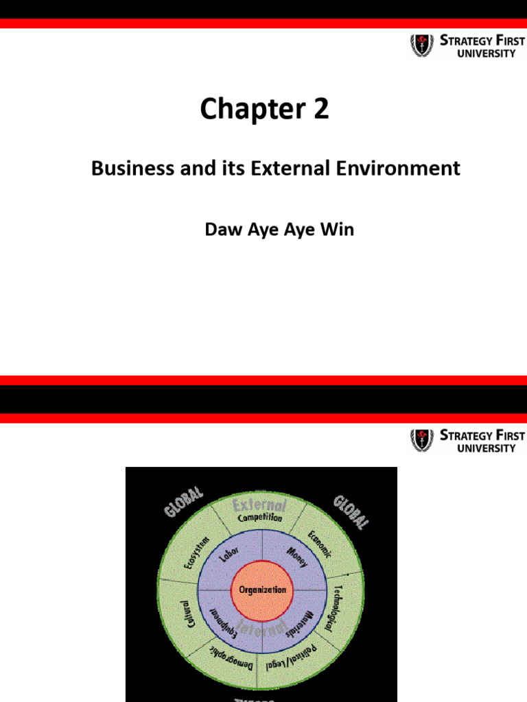 Ch 2 Business And Its External Environment PDF Franchising License