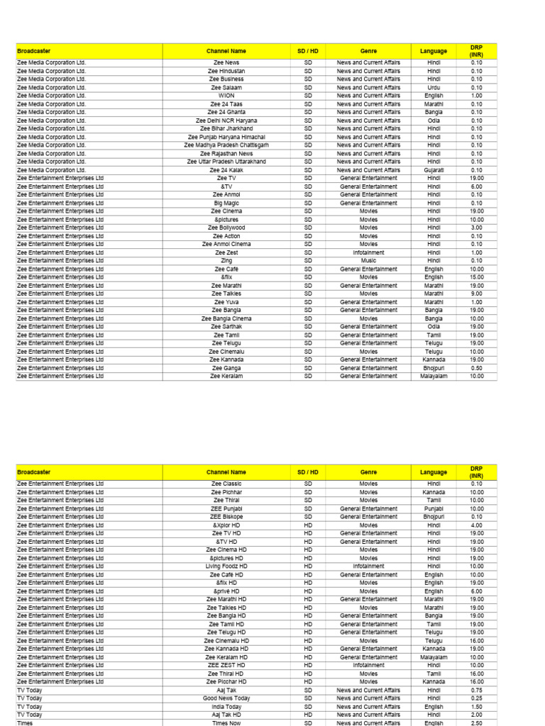 List of Channels Along With Their Name Genre and Language Available On ...