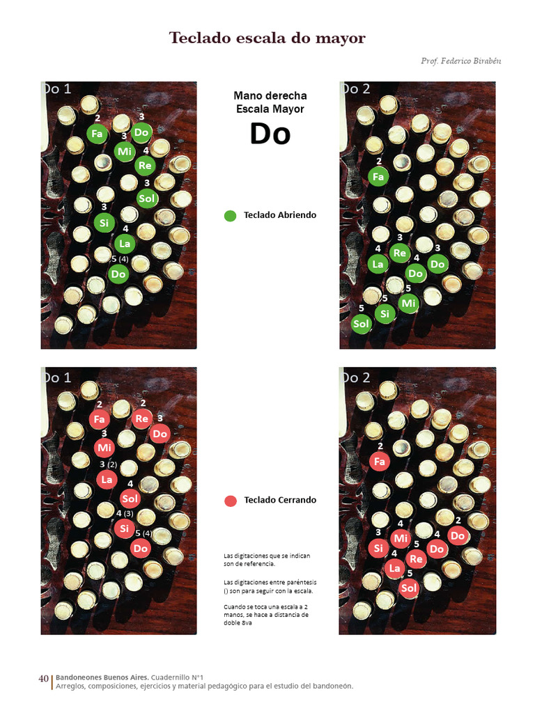 Teclado Escala de DO Mayor | PDF | Composiciones Musicales | Teoría musical