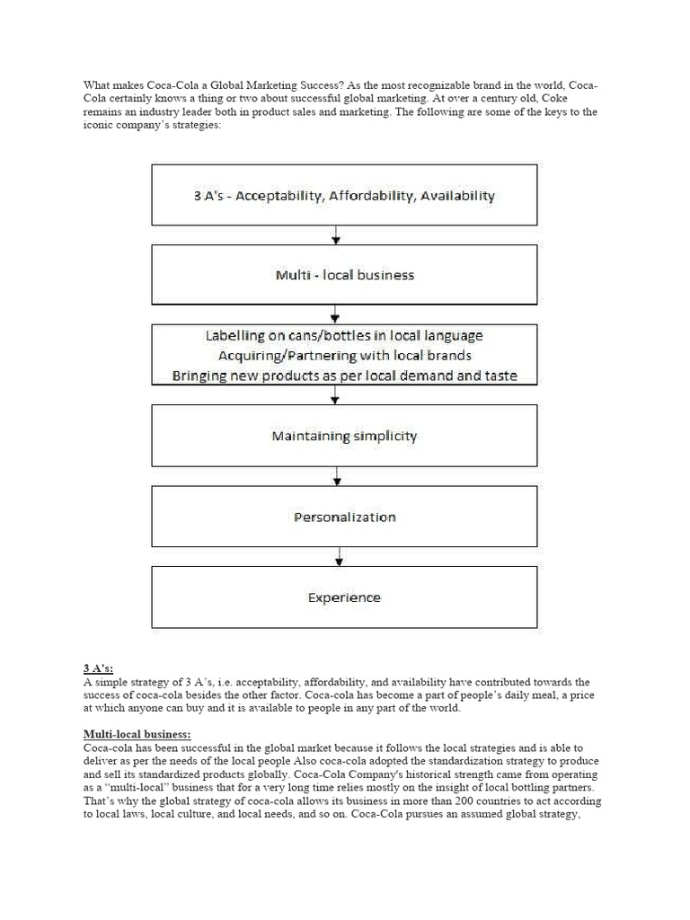 Coke | PDF | Coca Cola | The Coca Cola Company