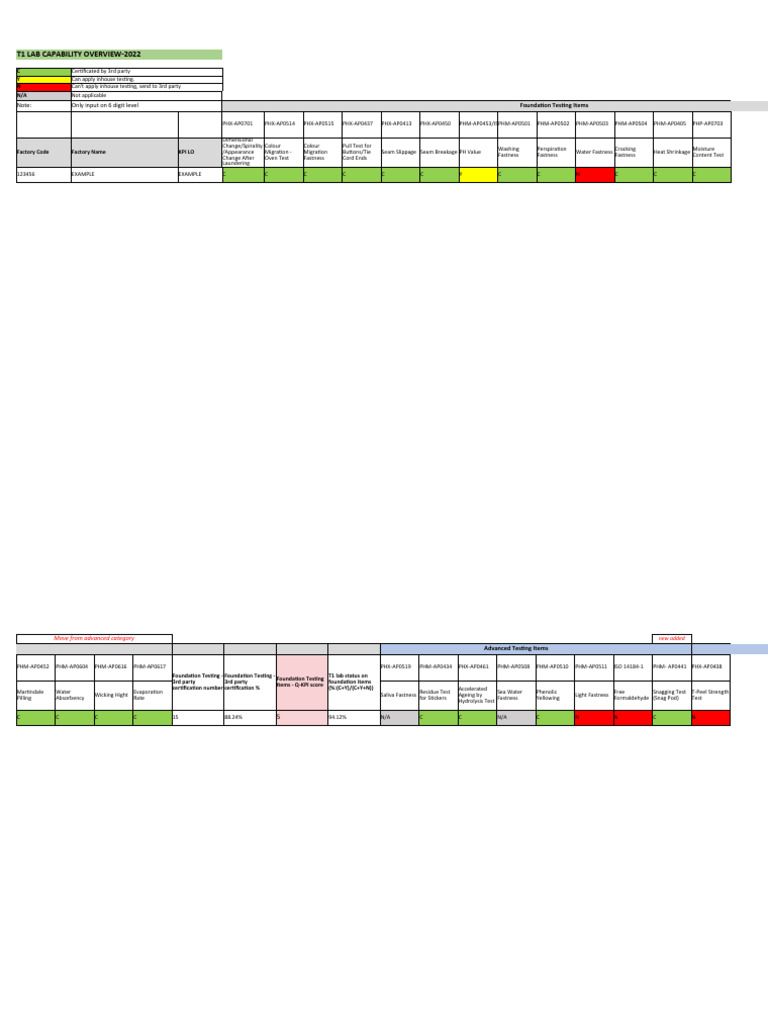 QKPI-T1 Lab Capability Evaluation - Apr 2022 | PDF | Building Materials | Secondary Sector Of ...