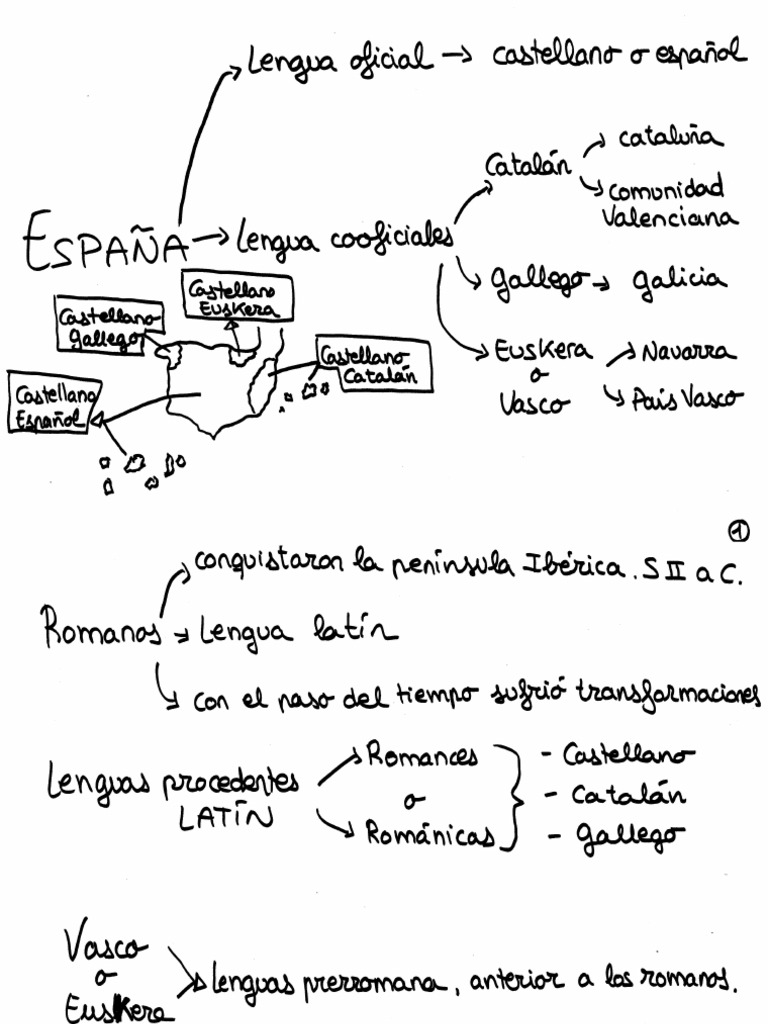 Esquema Lenguas Oficiales Unidad 2 | PDF