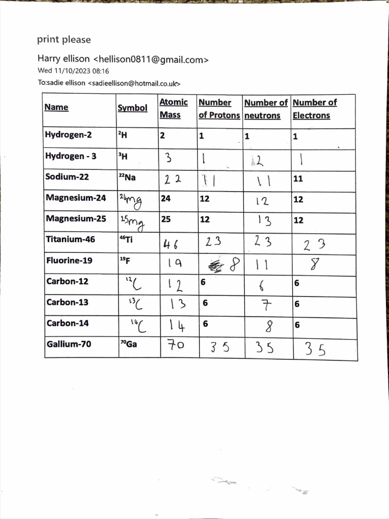 Pereodic Table Sheet Thing | PDF