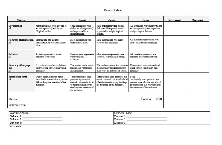 Class-Debate Rubric | PDF | Argument | Communication