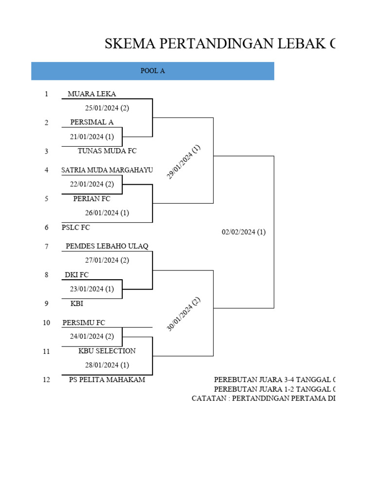 Skema Pertandingan Bak Cilong Cup 2024 | PDF