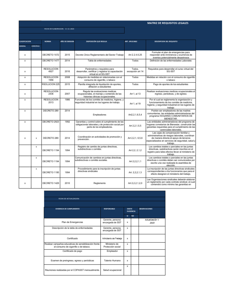 Matriz Legal SG-SST. AA2-EV02. | PDF