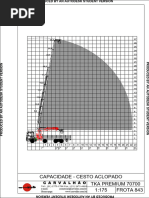 Tabelas de Carga - Munck | PDF