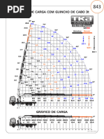 Tabelas de Carga - Munck | PDF