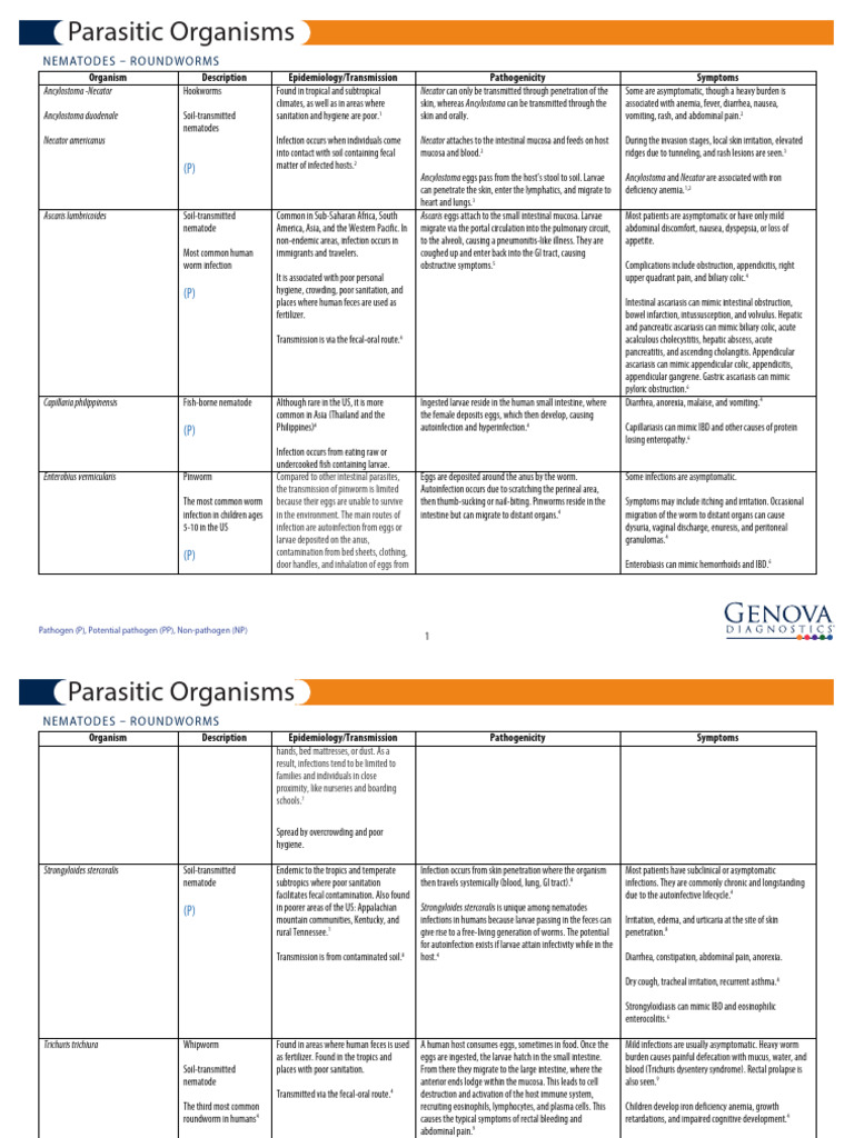 Parasitic Organisms Chart | PDF | Diseases And Disorders | Health Sciences