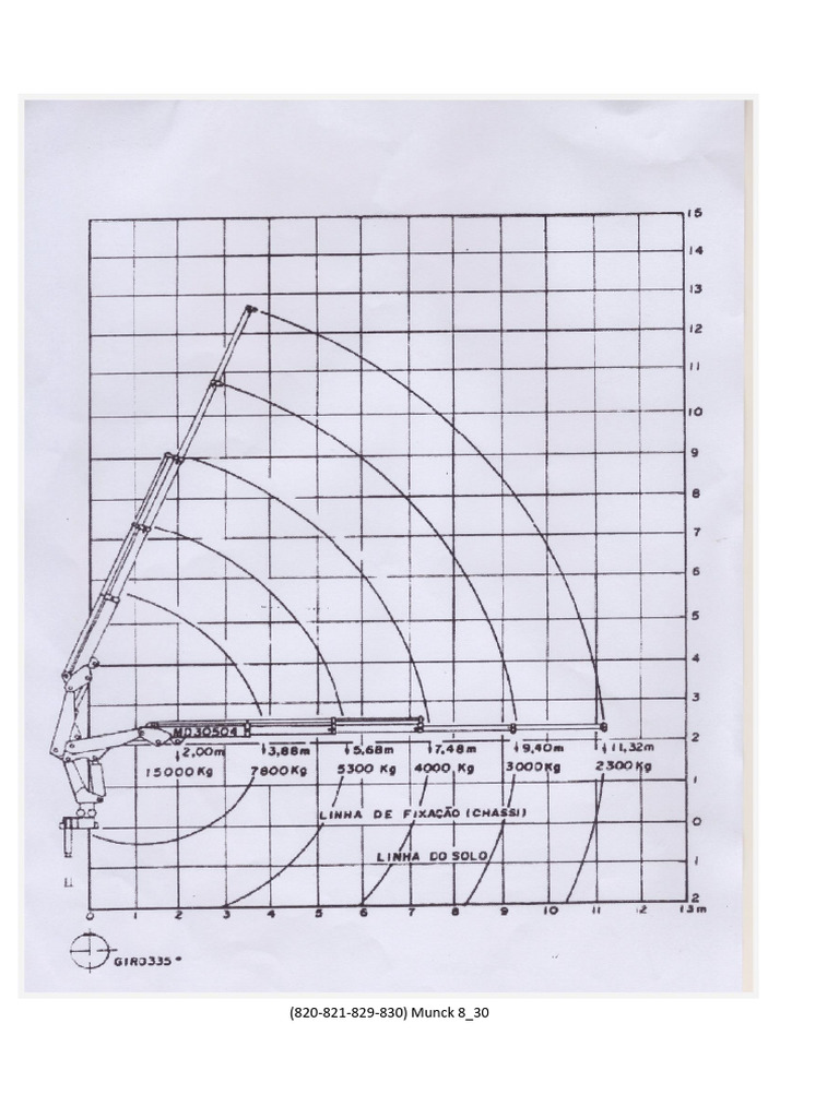 Tabelas de Carga - Munck | PDF