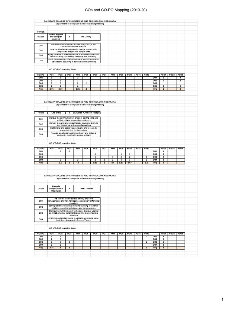 COs CSE S3 S8 With CO PO Mapping | PDF | Parsing | Databases