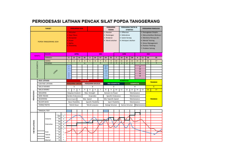POPDA Tanggerang - XLSX - POPDA TANGGERANG | PDF