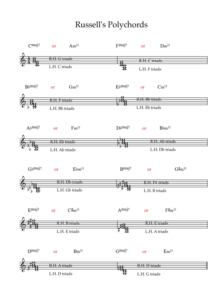 Russell's Polychords - Vid - Full Score | PDF