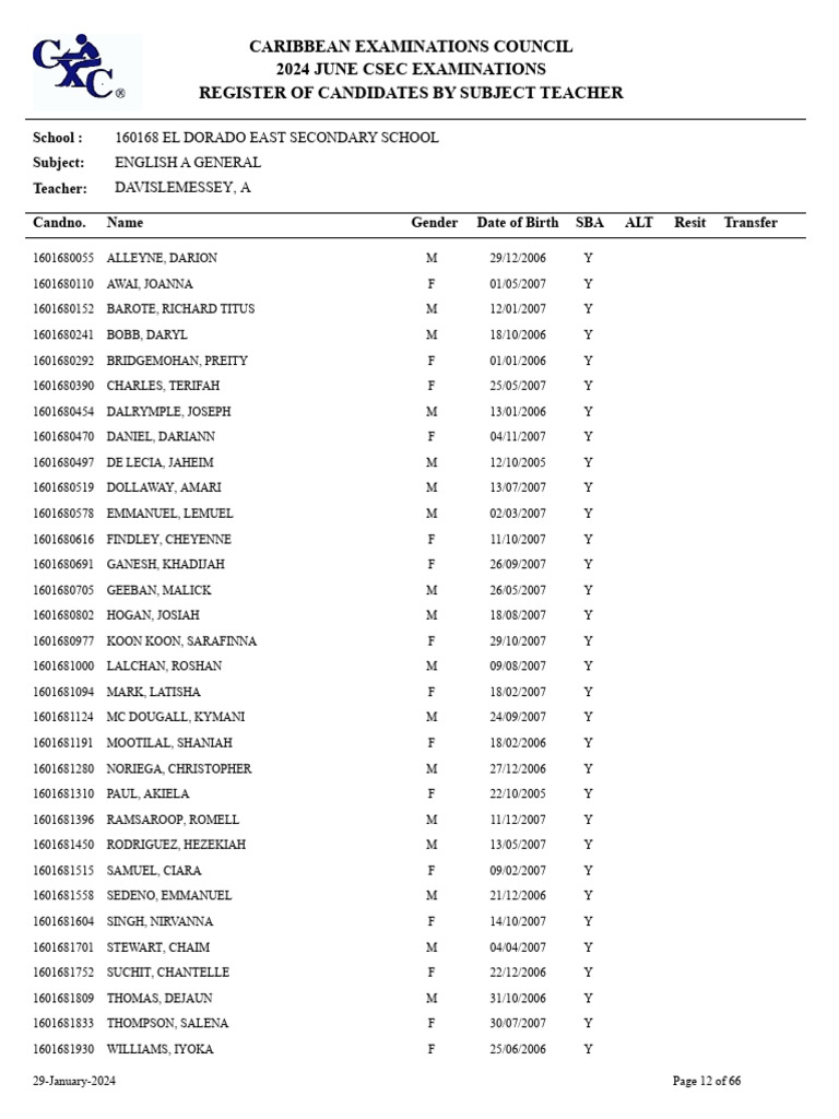 Register of Candidates by Subject Teacher | PDF