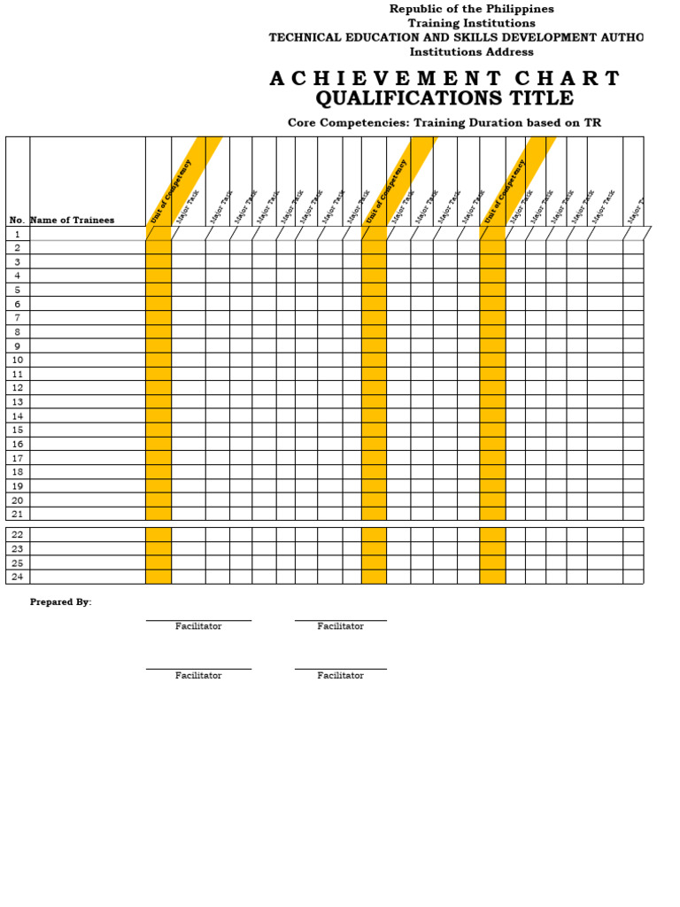 Achievement Chart Template | PDF Achievement Chart Template | PDF