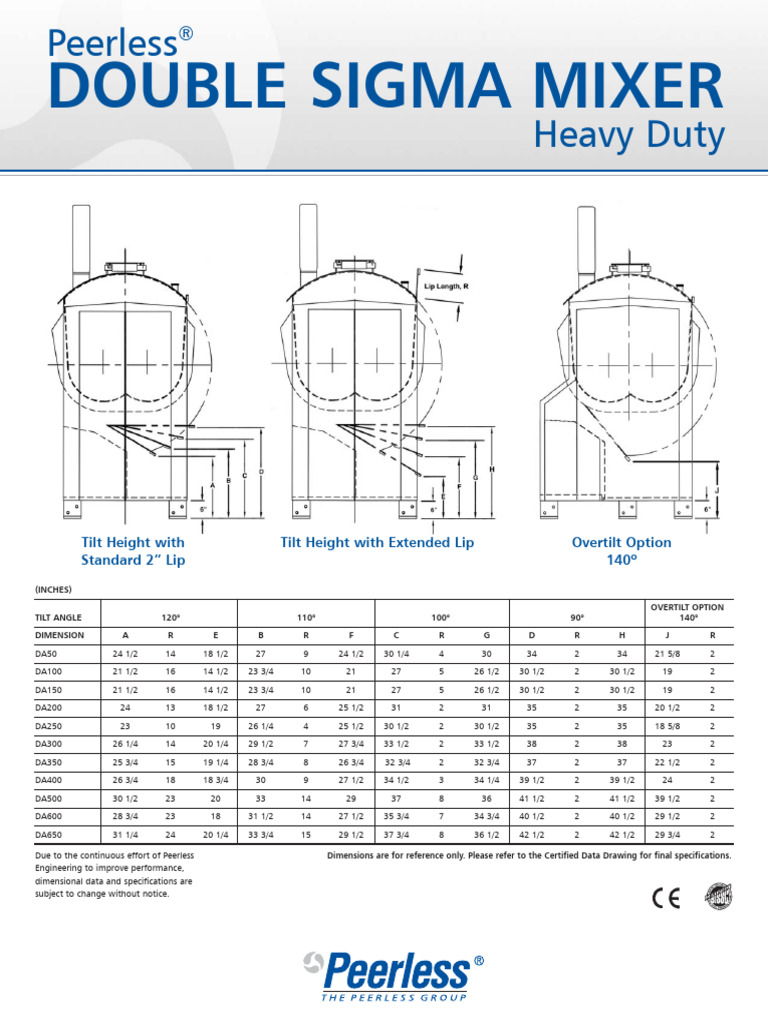 Double Sigma Mixers | PDF | Automotive Technologies | Motor Vehicle