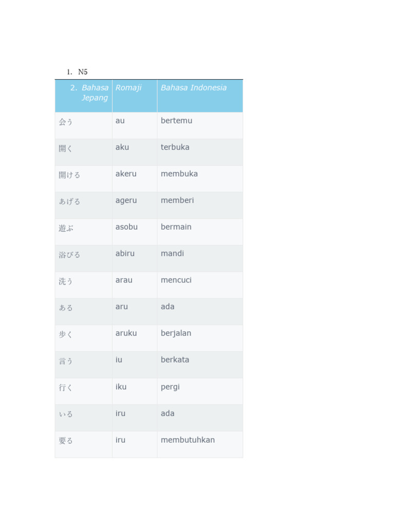 Kosakata Kata Kerja Predikat N5-N2 | PDF