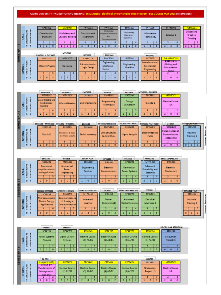 EEE Map 2023 | PDF | Electrical Network | Course Credit