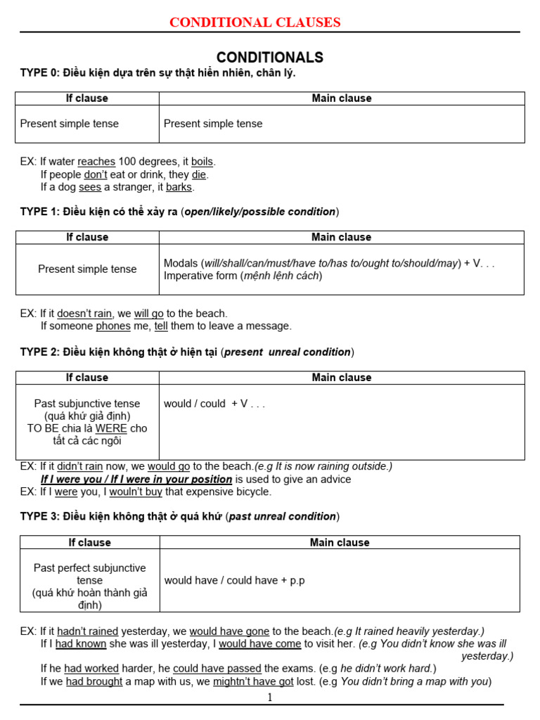 Conditionals Theory Exercises Download Free Pdf Grammatical Tense