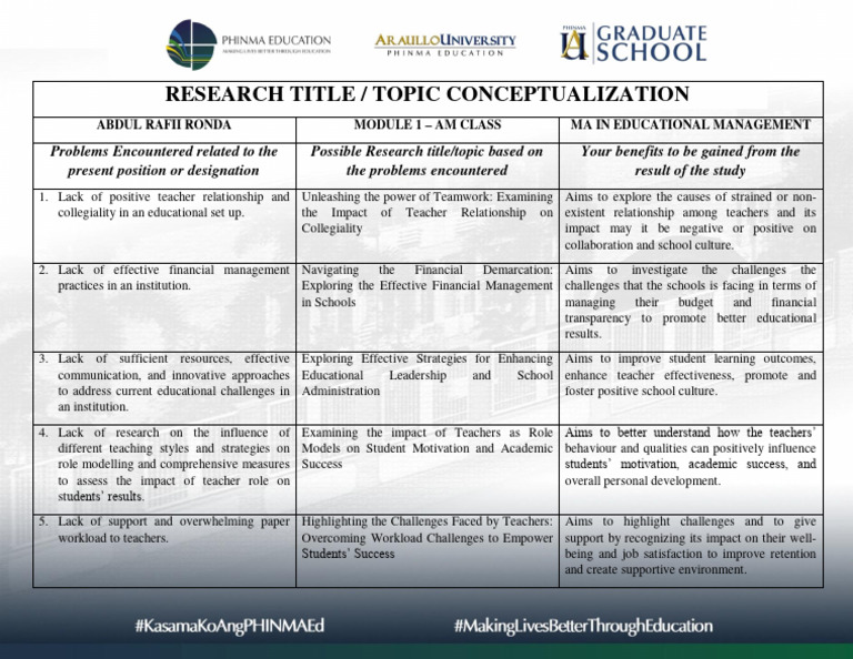 Research Title & Topic Conceptualization | PDF | Teachers | Motivational
