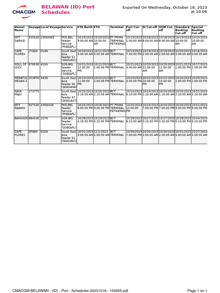 Belawan Port Vessel Schedule 2023 | PDF | Technology & Engineering