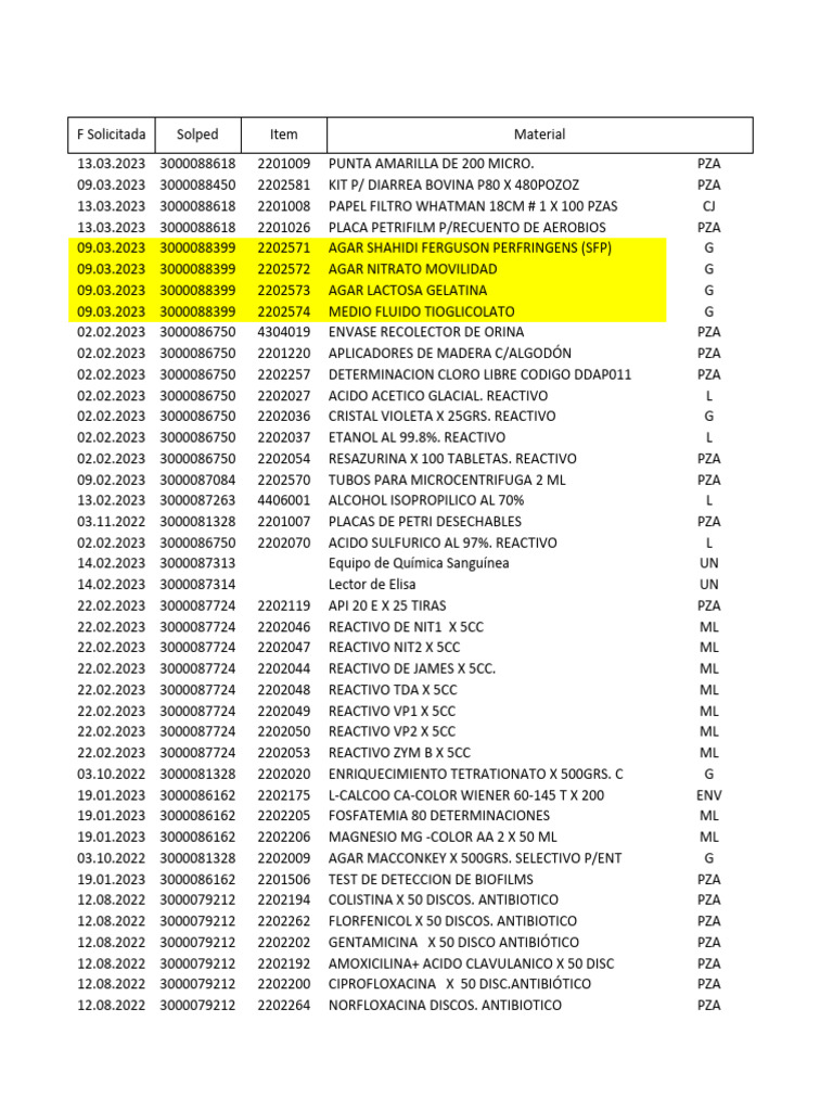 Solped 23.03.2023 | PDF | Sustancias químicas | Química
