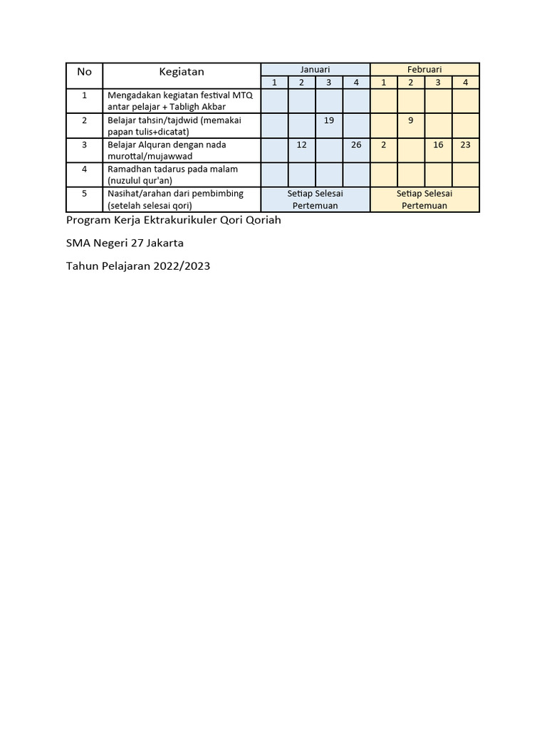Timeline Qori Qoriah | PDF