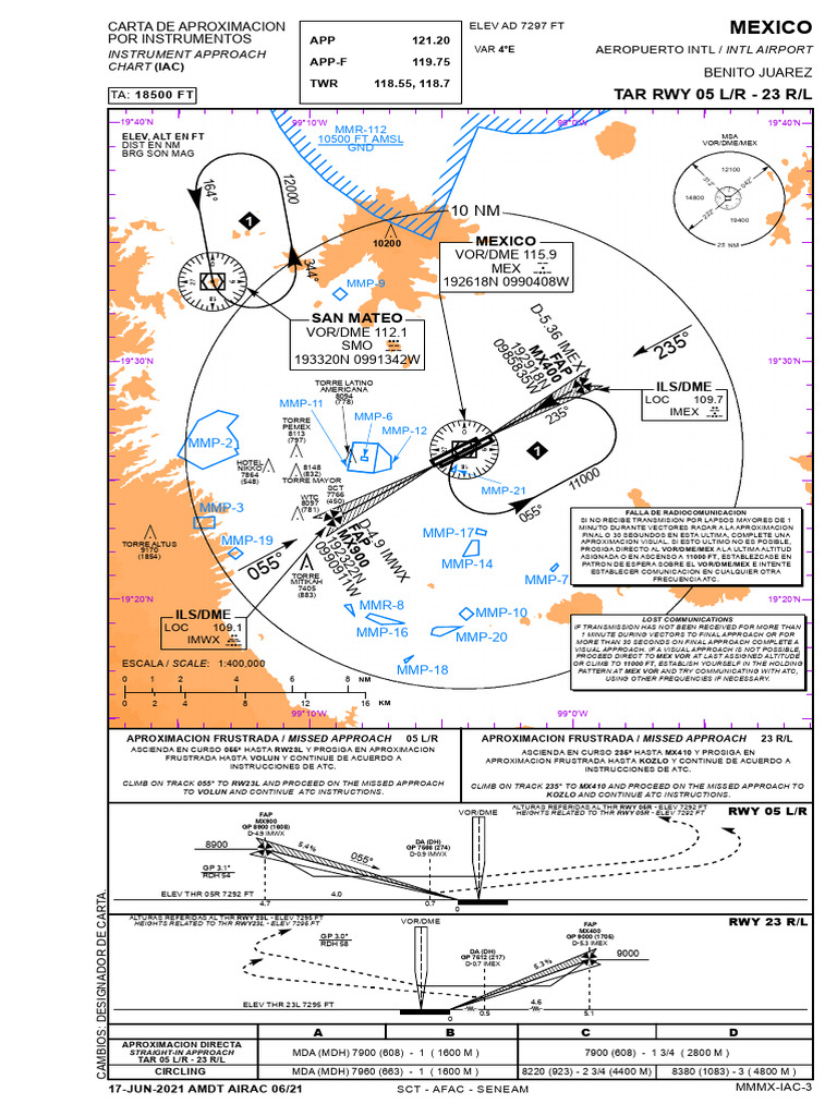 Ad - 2 MMMX Iac 3 | PDF | Inalámbrico | Aeronáutica