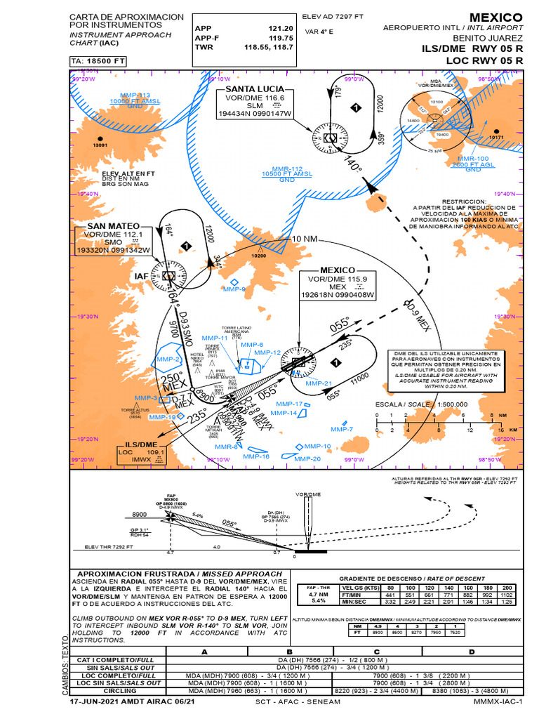 Ad - 2 MMMX Iac 1 | PDF