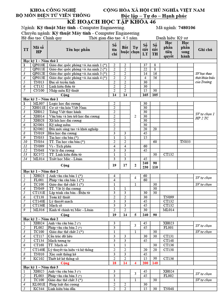 03 - 11 - Mau Ke Hoach Hoc Tap Toan Khoa - K48 KTMT | PDF