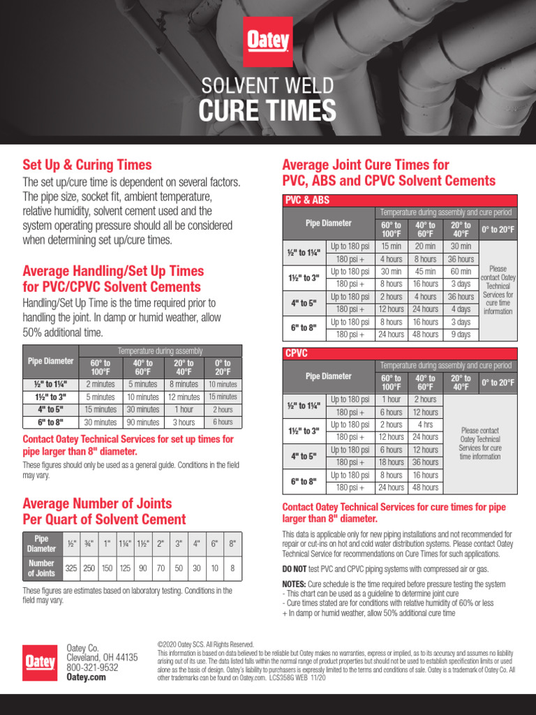 CPVC Solvent Cement Cure Times Guide | PDF | Pipe (Fluid Conveyance ...