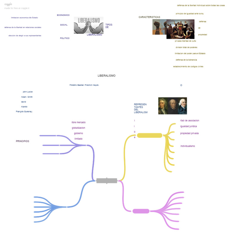 Mapa Mental-Liberalismo | PDF