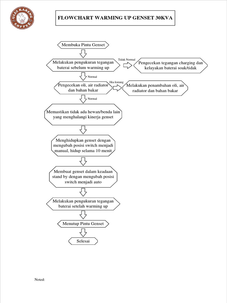 FlowChart Warming Up Genset 30 KVA | PDF