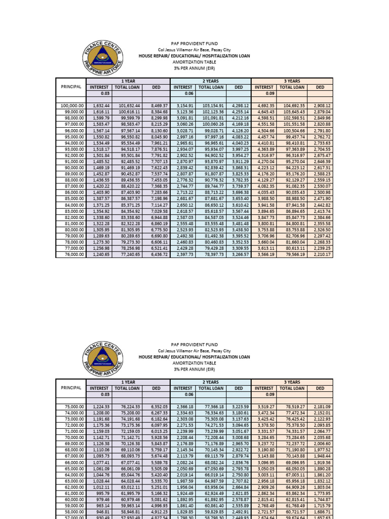 Latest Amortization Table | PDF