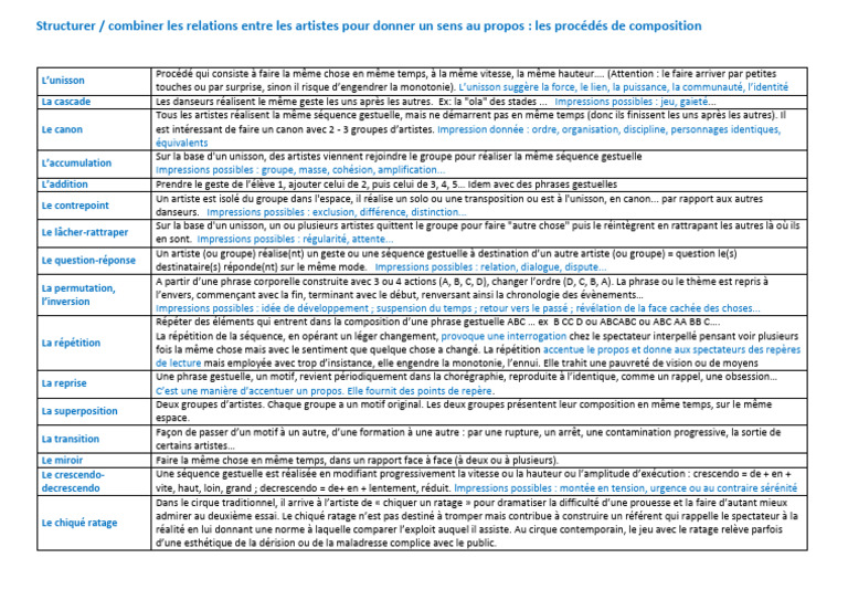 Les Procedes de Composition | PDF