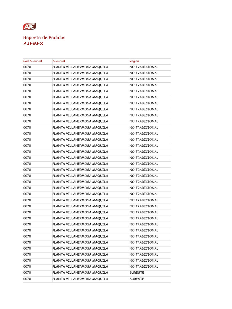 Listado de Pedidos Mexico - 2024-02-20T105622.857 | PDF