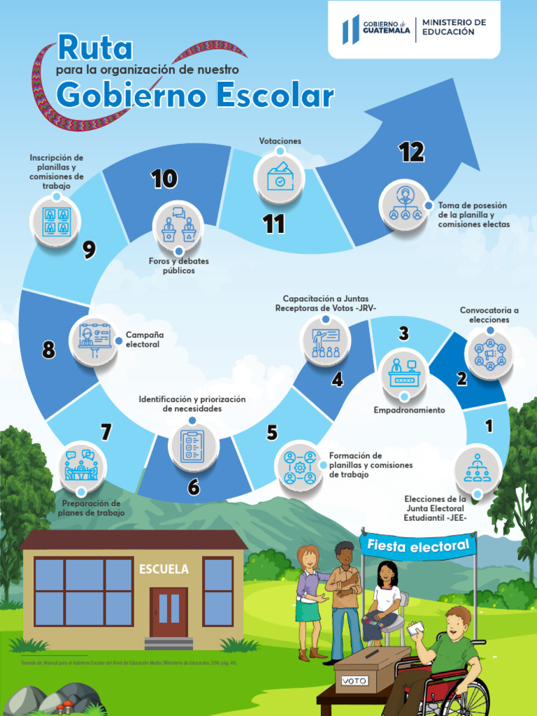 VERITA Infografia Gobierno Escolar - V3 | PDF