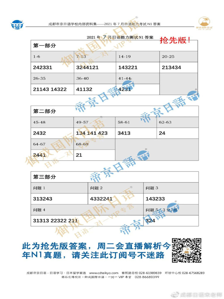 Đáp Án N1 T7-2021 | PDF