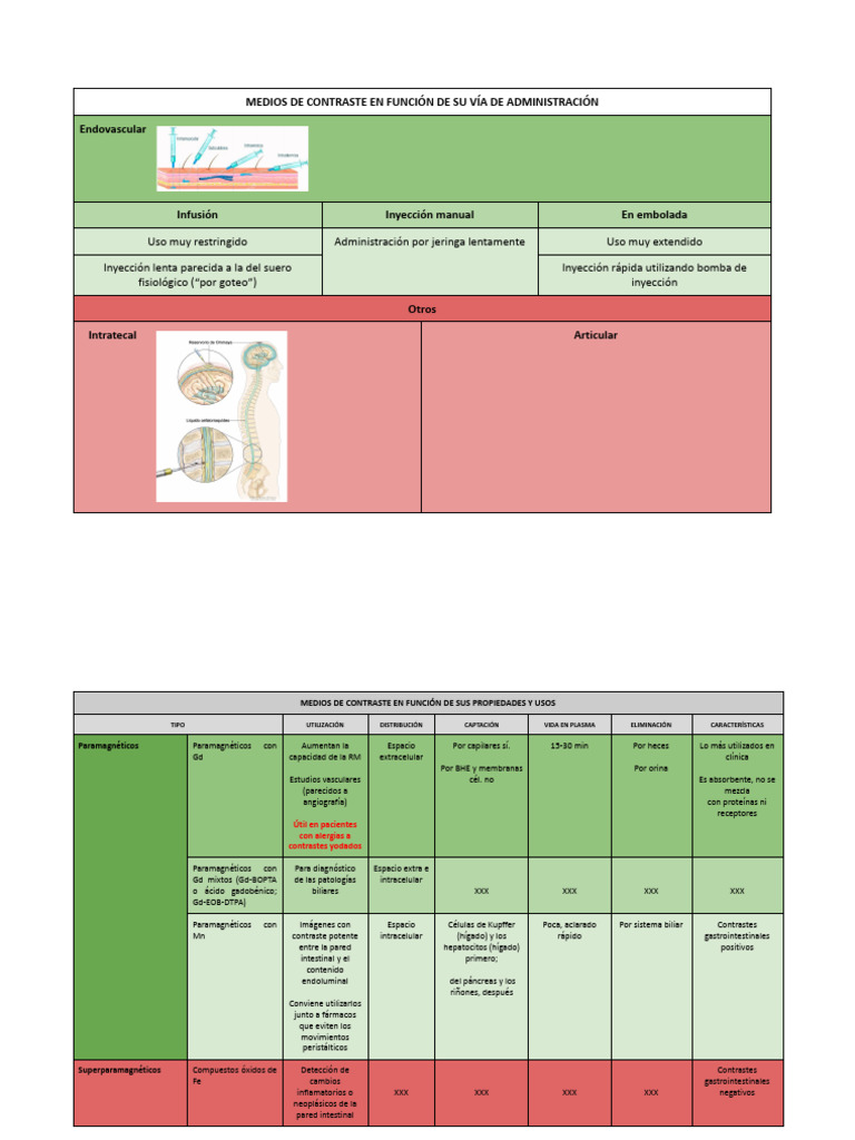 Ti RM b1 Ud2-Tarea Tabla | PDF | Medicina CLINICA | Especialidades Medicas