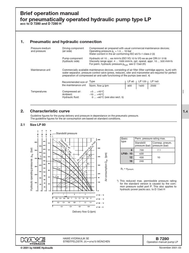 Gerus Air Driven Hydraulic Pump | PDF | Pump | Pipe (Fluid Conveyance)