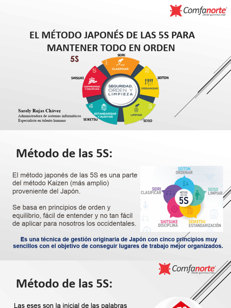 Método 5S: Organización y Productividad | PDF | Business