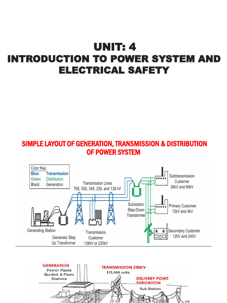 Unit-4 - Power System & Electrical Safety - 231214 - 195205 | PDF