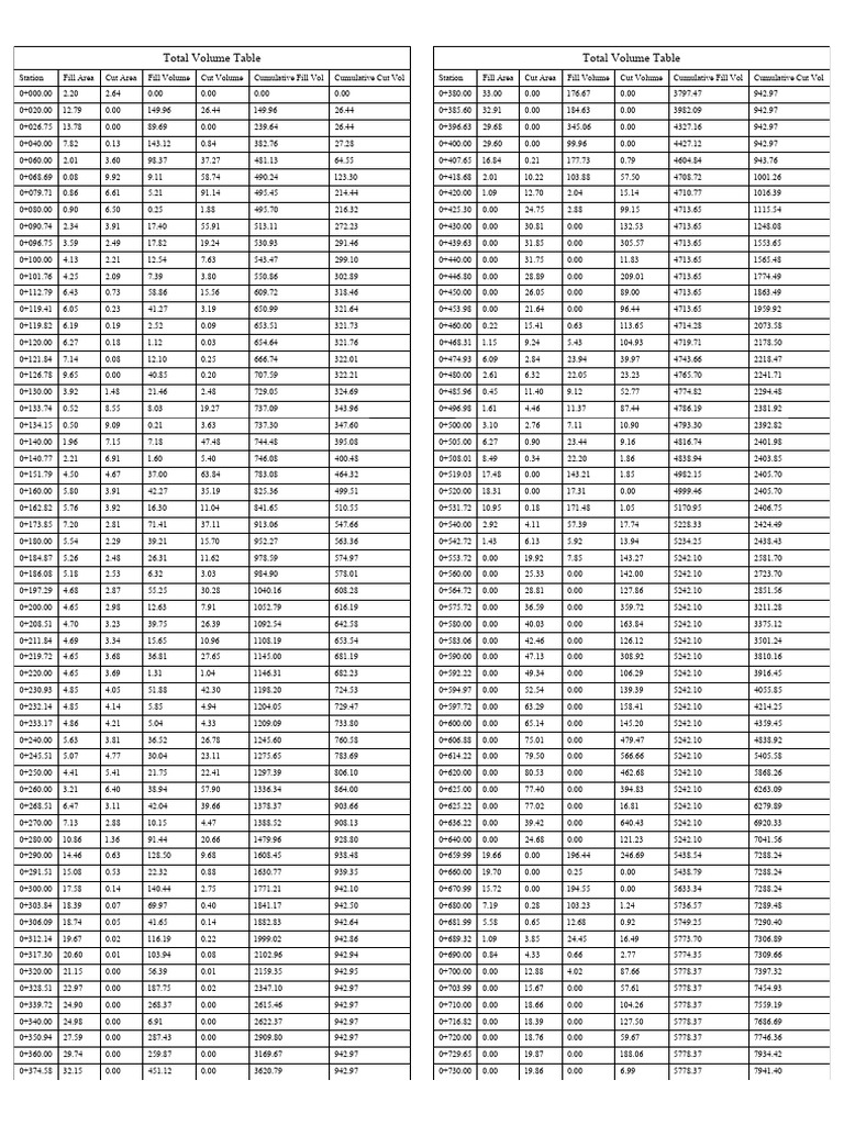 Curva de Masa 1 | PDF