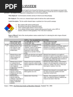 NFPA 704 Hazardous Material Signage Guide | PDF | Combustion | Water
