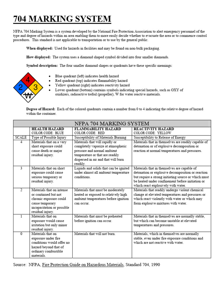 704 Marking System | PDF | Dangerous Goods | Combustion