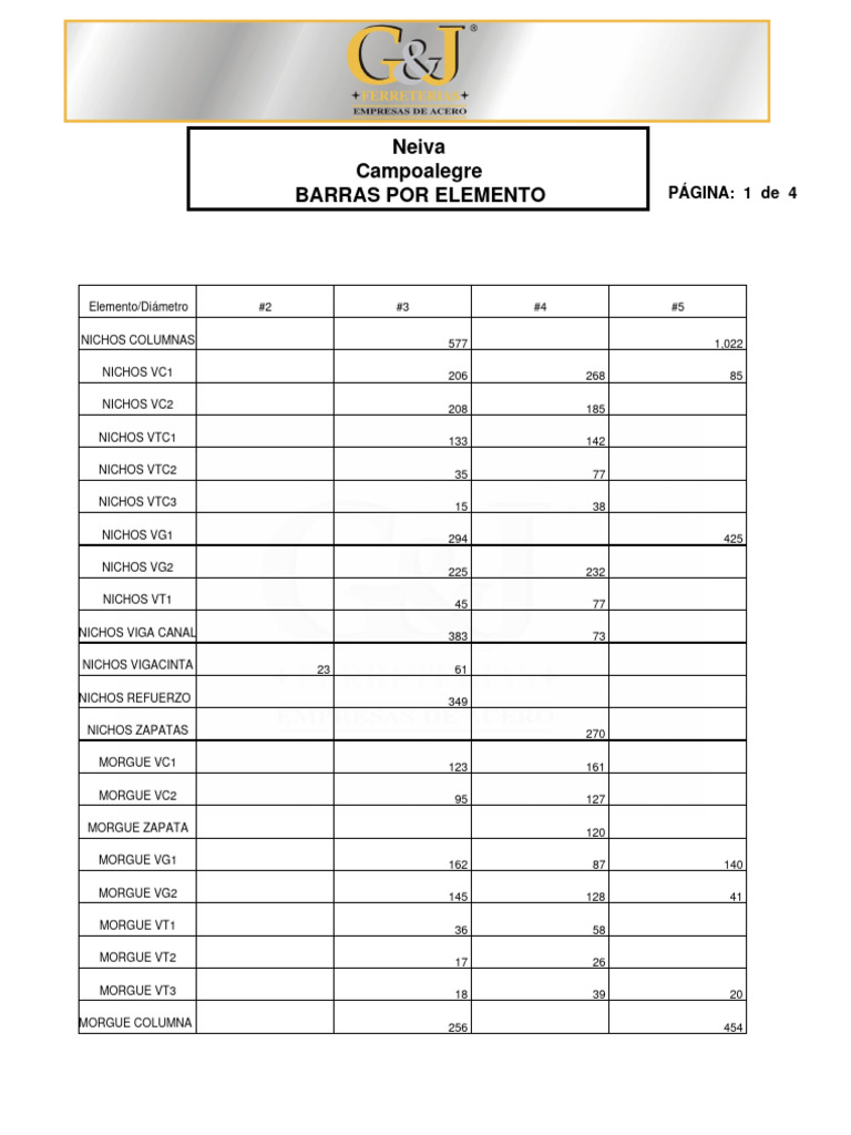Resumen Elementos | PDF