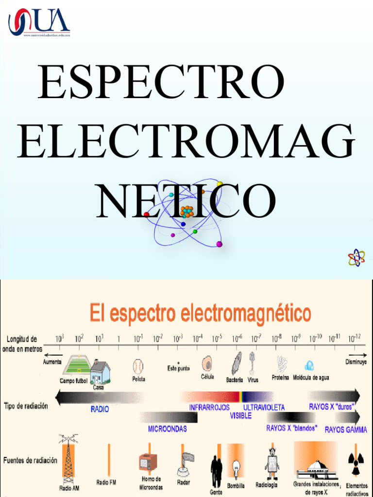 Espectro Electromagnetico | PDF | Radiación electromagnética | Espectro electromagnético