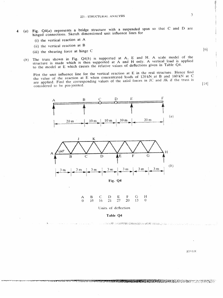 IL Model Truss | PDF