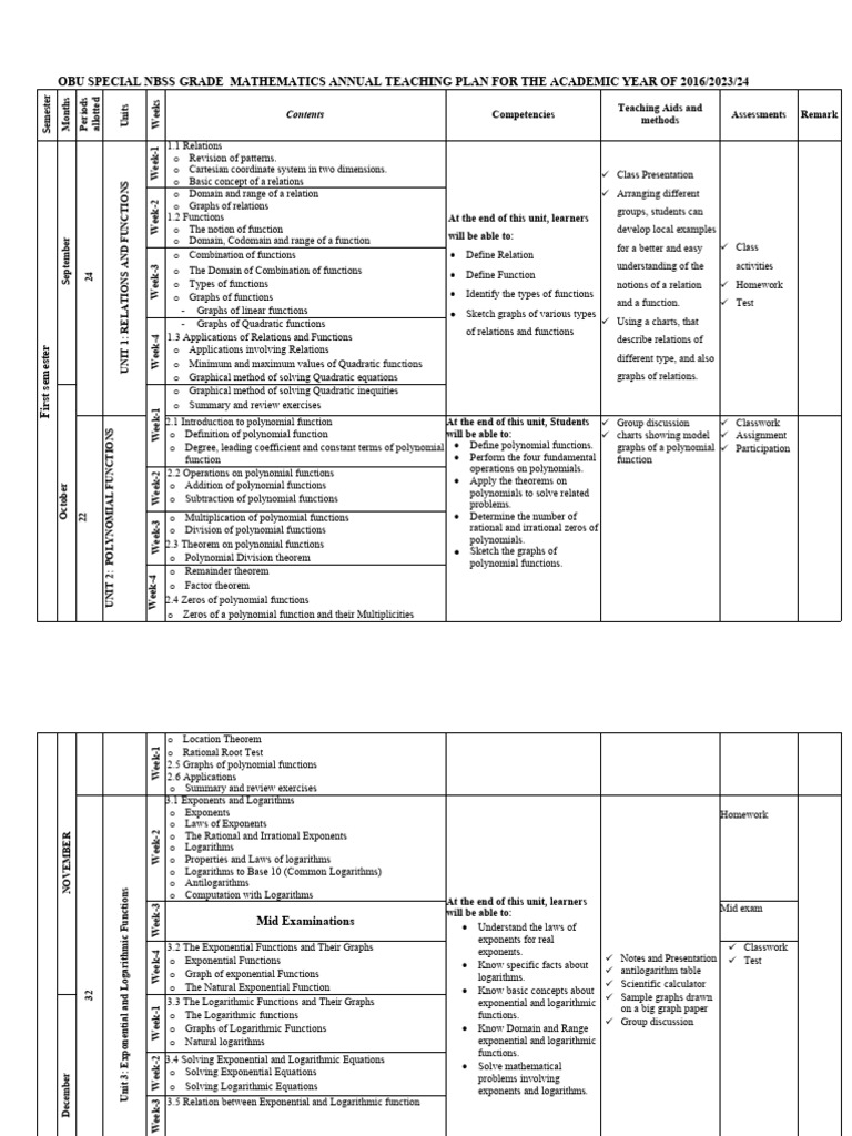 Grade 10 Annual Plan | PDF | Trigonometric Functions | Function (Mathematics)